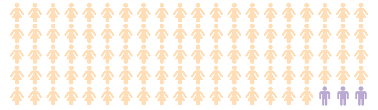 Submission to Scottish Trafficking and Exploitation Consultation ...